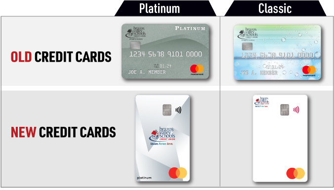 Credit Card Conversion Info | BVSCU